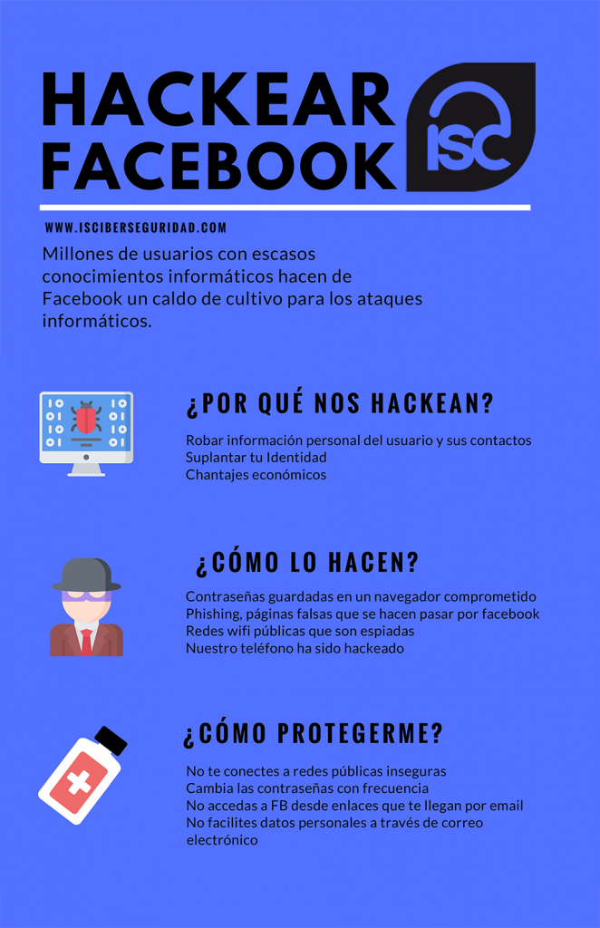 ¿Qué tengo que hacer para hackear una cuenta de Facebook?
